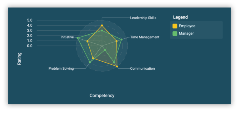Tracking Interactions Between Users with xAPI SubStatements — ClearXP