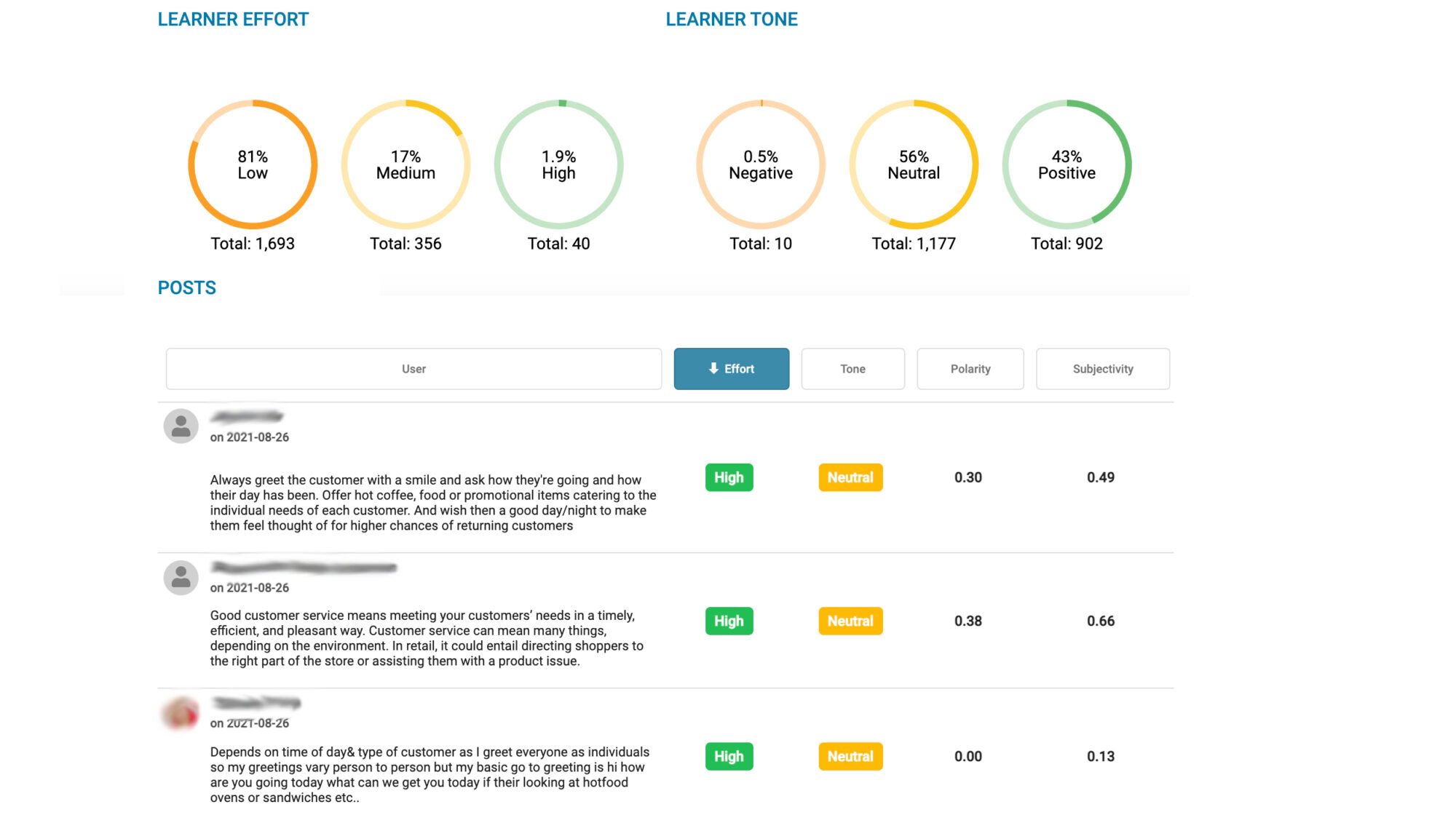 How Artificial Intelligence and Analytics are transforming digital learning — ClearXP
